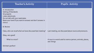 INDUCTIVE METHOD DETAILED LESSON PLAN | PPTX