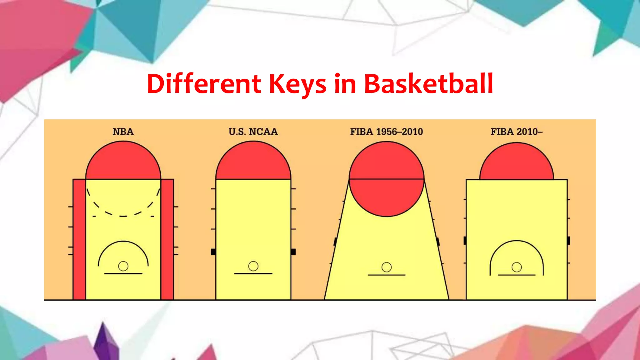 grade 8 basketball facilities and eqipment | PPTX