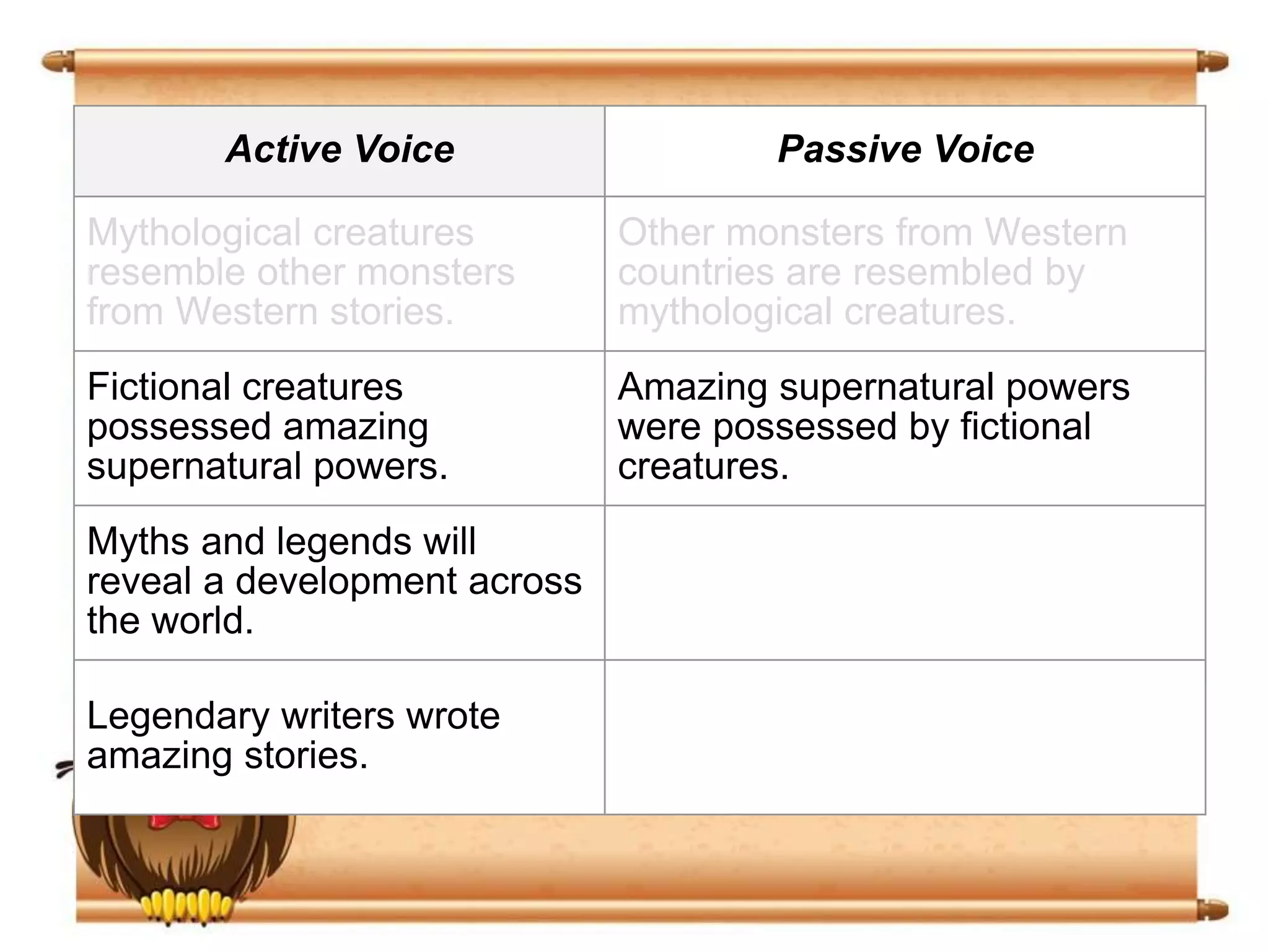 ACTIVE and PASSIVE VOICE (grade 5) | PPTX