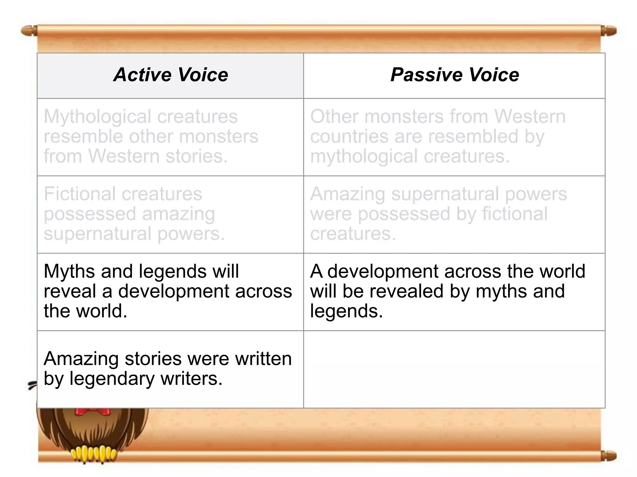 ACTIVE and PASSIVE VOICE (grade 5) | PPTX