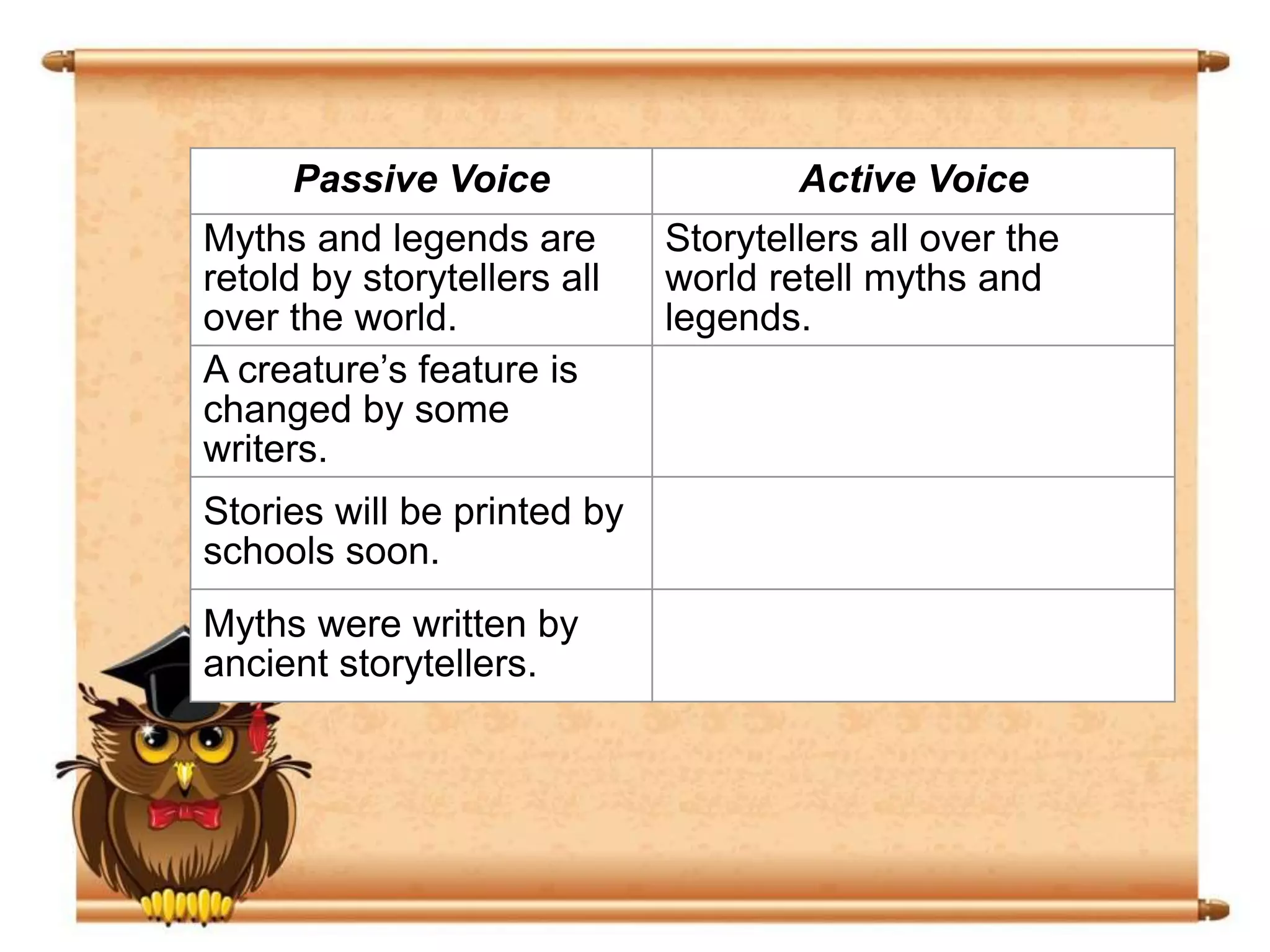 ACTIVE and PASSIVE VOICE (grade 5) | PPTX