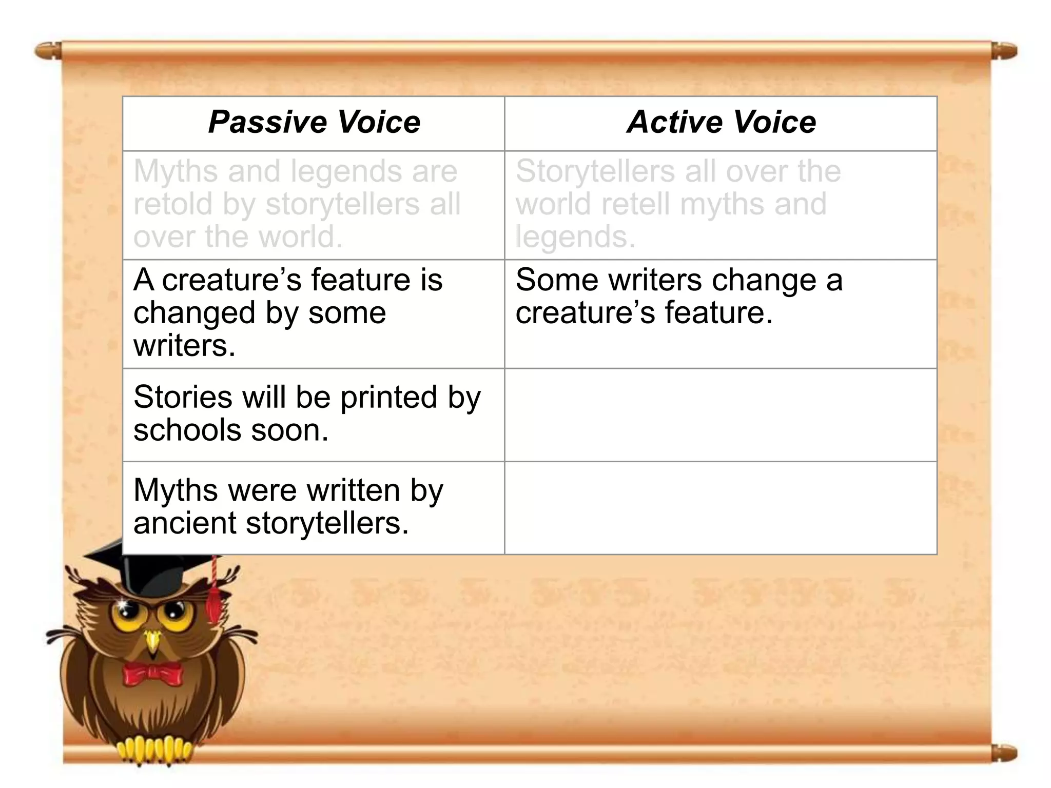 ACTIVE and PASSIVE VOICE (grade 5) | PPTX