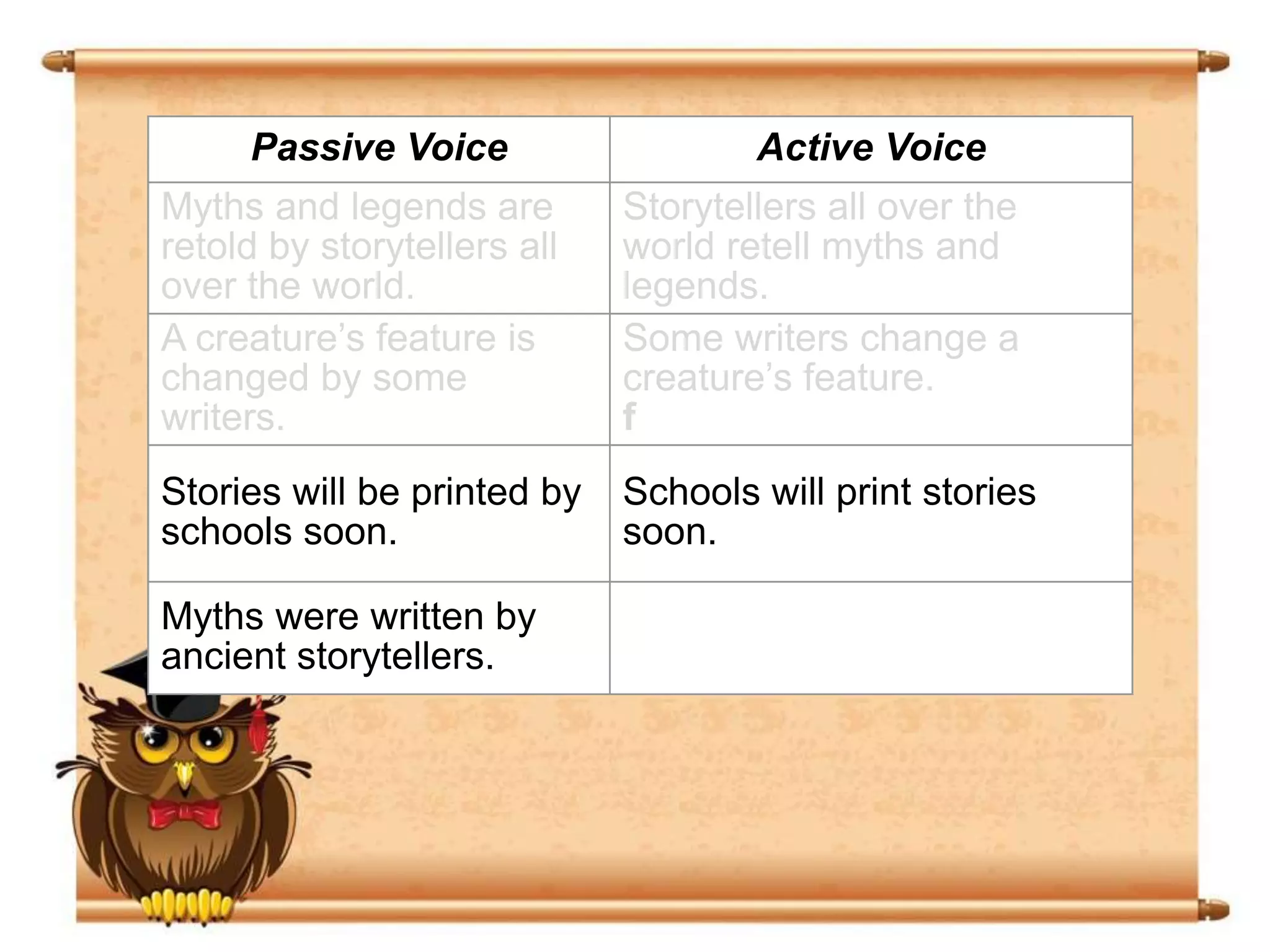 ACTIVE and PASSIVE VOICE (grade 5) | PPTX