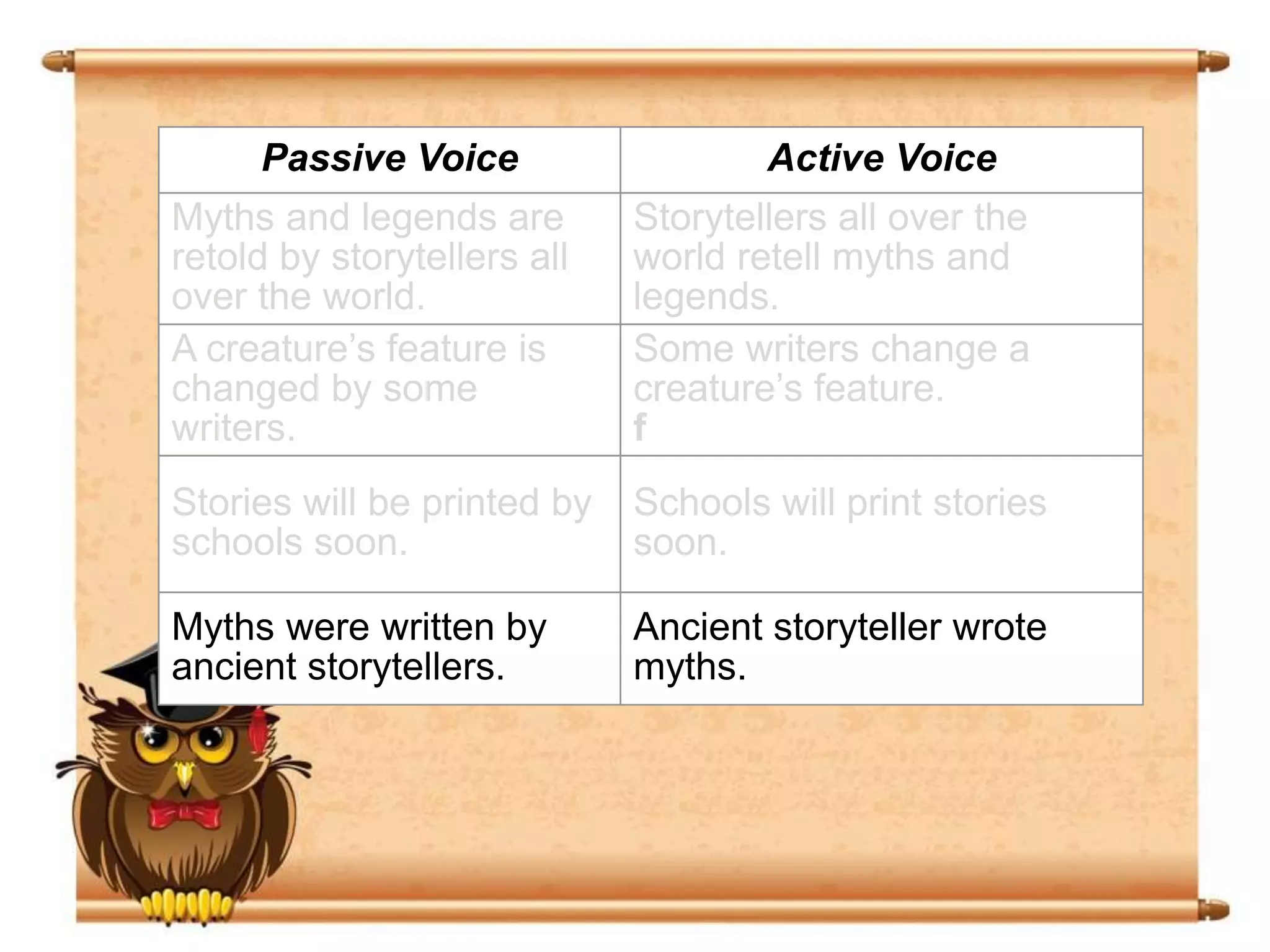 ACTIVE and PASSIVE VOICE (grade 5) | PPTX
