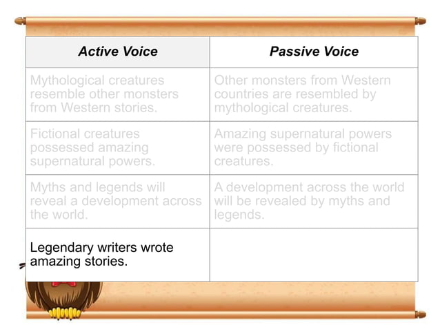 ACTIVE and PASSIVE VOICE (grade 5) | PPTX