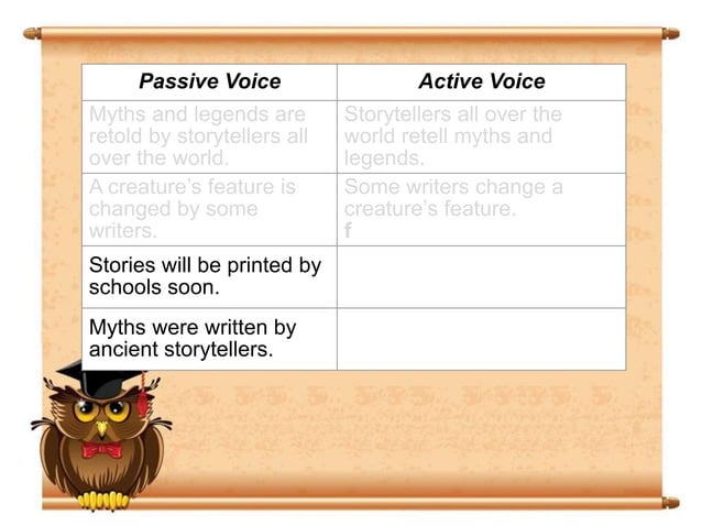 ACTIVE and PASSIVE VOICE (grade 5) | PPTX
