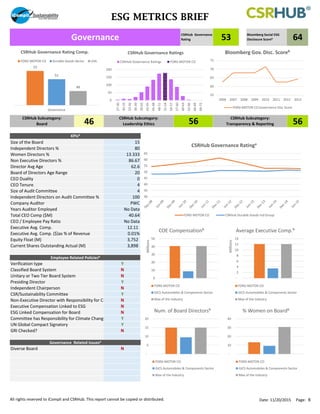 The New iCompli CSRHub ESG Metrics Brief | PDF