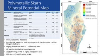 Mineral potential mapping as a strategic planning tool in the eastern ...