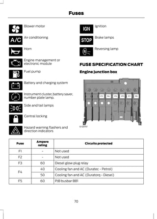Ford Figo Owner's Manual | PDF
