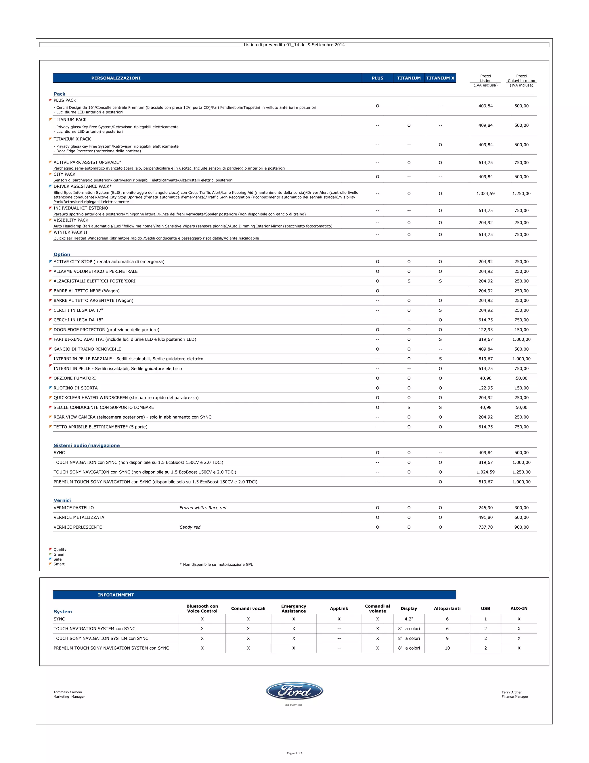 Ford Focus MY 2015 listino prezzi Italia | PDF