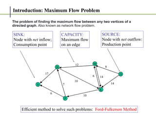 Ford Fulkerson Algorithm | PPT
