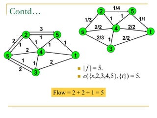 Ford Fulkerson wjgnejgbnhjbdreryjerhsrgjhegeujtgsruyw (1).pdf