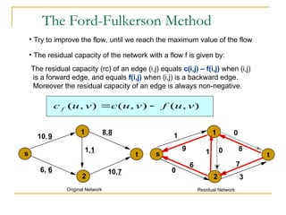 Ford Fulkerson Algorithm with example .ppt