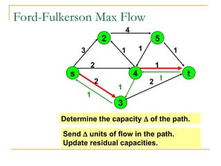 Ford Fulkerson Algorithm with example .ppt