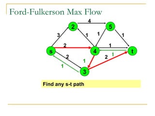 Ford Fulkerson Algorithm with example .ppt