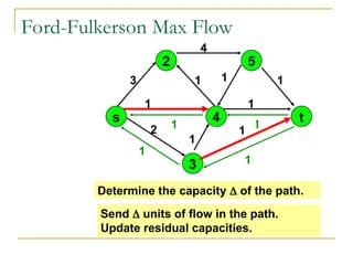 Ford Fulkerson Algorithm with example .ppt