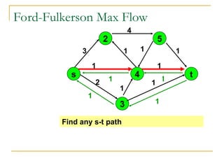 Ford Fulkerson Algorithm with example .ppt