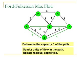 Ford Fulkerson Algorithm with example .ppt