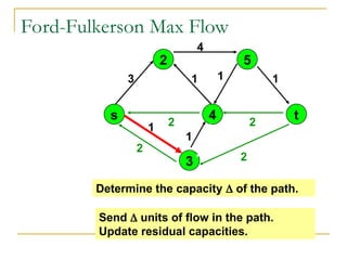 Ford Fulkerson Algorithm with example .ppt