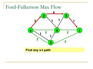 Ford Fulkerson Algorithm with example .ppt
