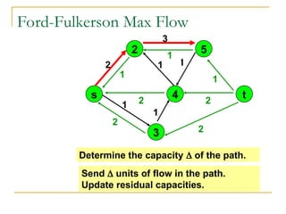 Ford Fulkerson Algorithm with example .ppt