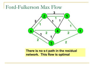Ford Fulkerson Algorithm with example .ppt