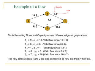 Ford Fulkerson Algorithm with example .ppt