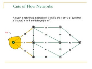 Ford Fulkerson Algorithm with example .ppt