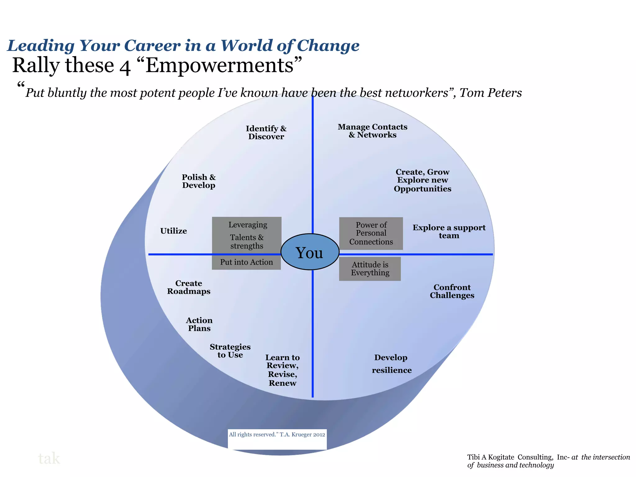 CFordham Marymount Career Workshop | PDF