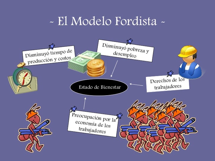 Fordismo y Posfordismo