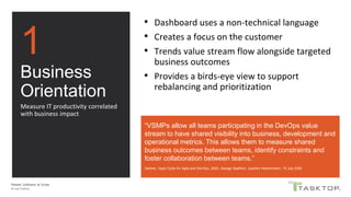 7 Must-Have Value Stream Management Capabilities to Maximize ROI | PPT