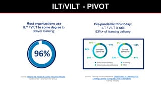 Hybrid Training Resource Management: Keys to Transforming Your Learning ...