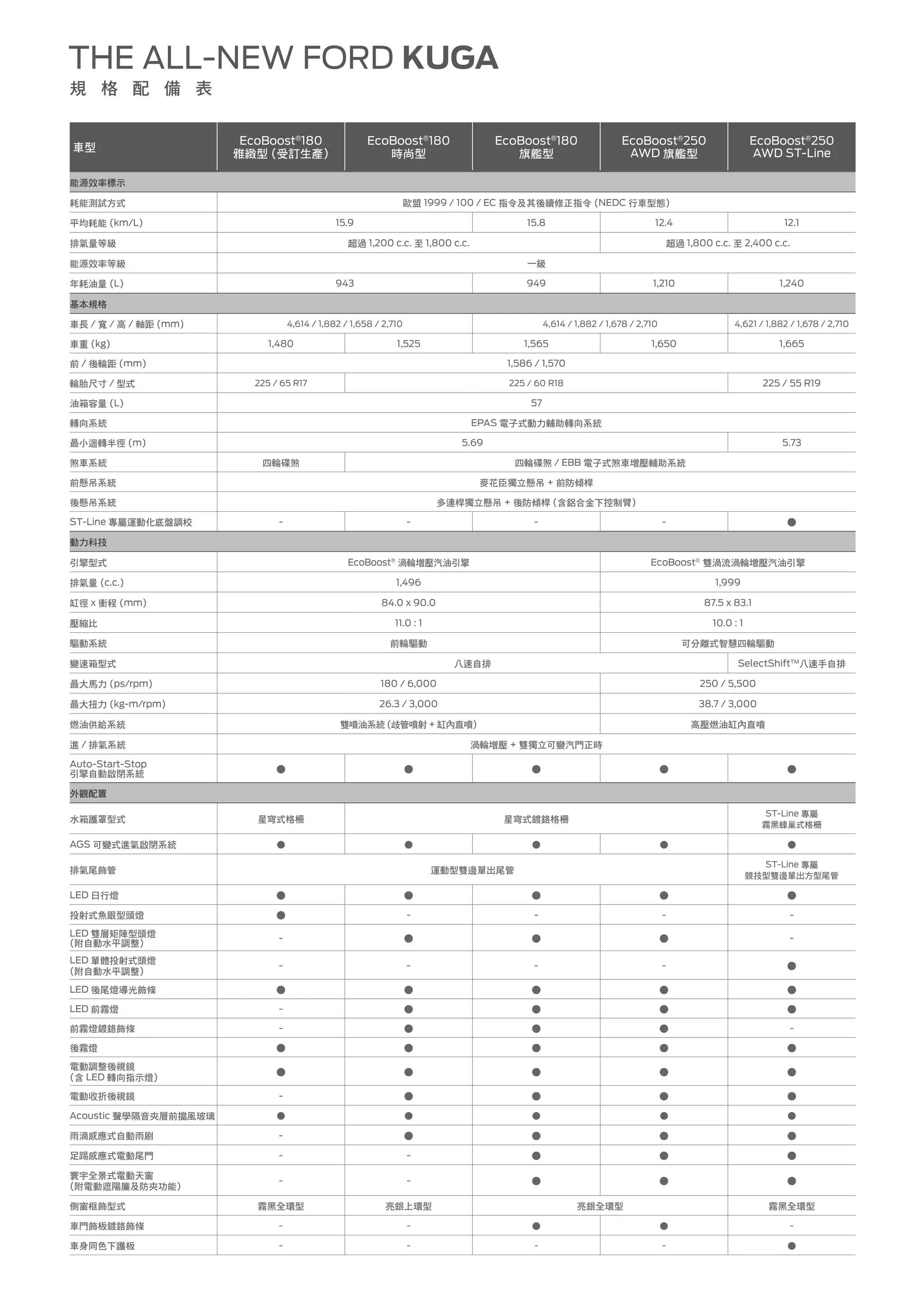 Ford kuga brochure_2021 | PDF