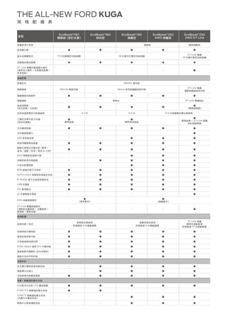 Ford kuga brochure_2021 | PPT