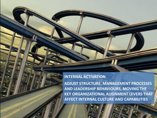 Media Consumption and Effective Activation | PPT