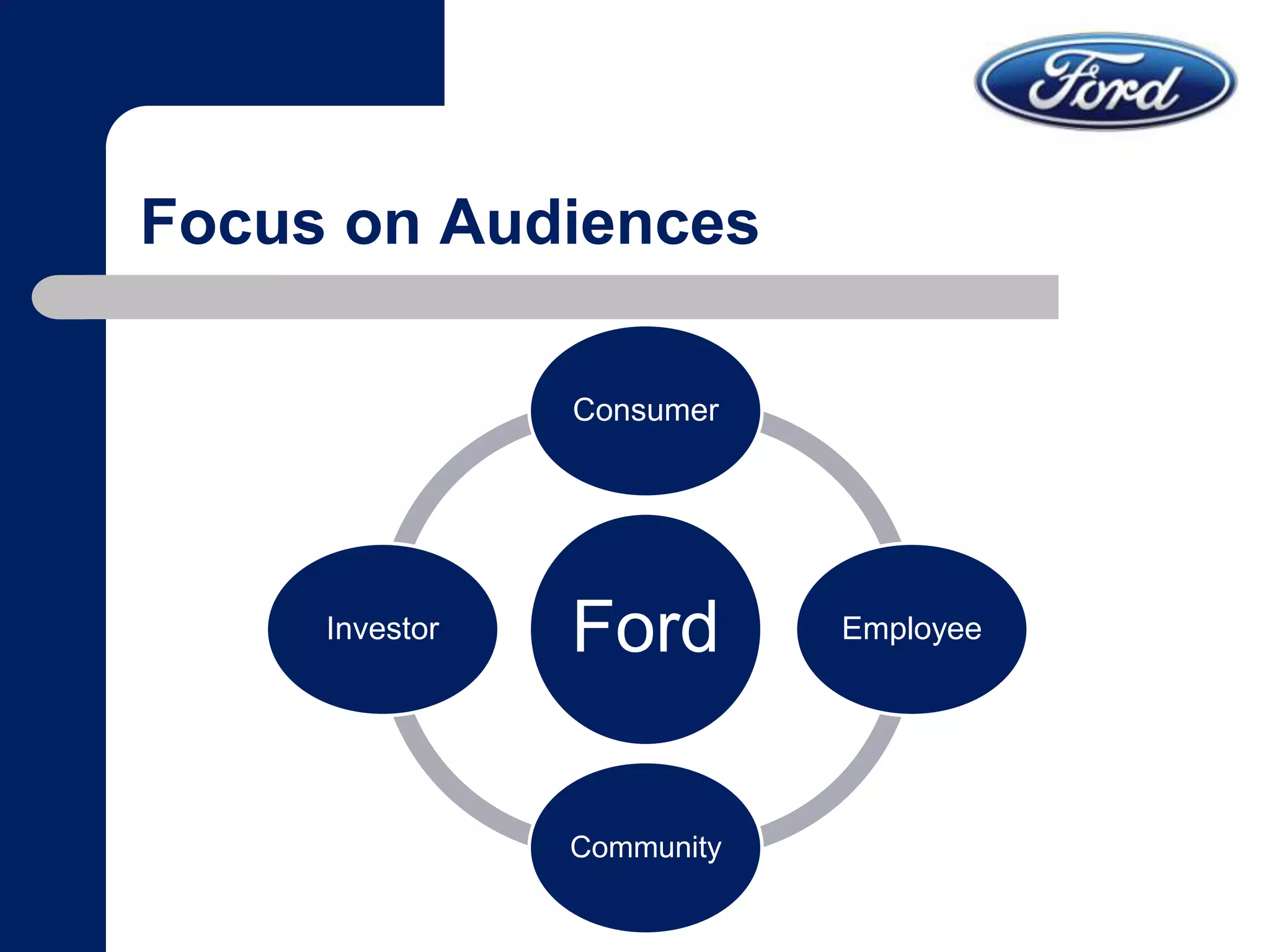 Ford Motor Company - Social Media | PPTX