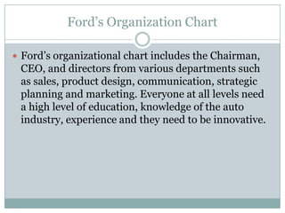 Ford motor company | PPTX