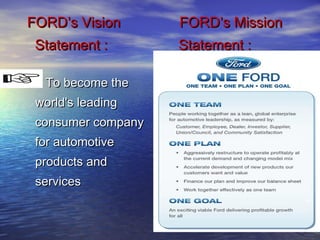 Ford motor company | PPT