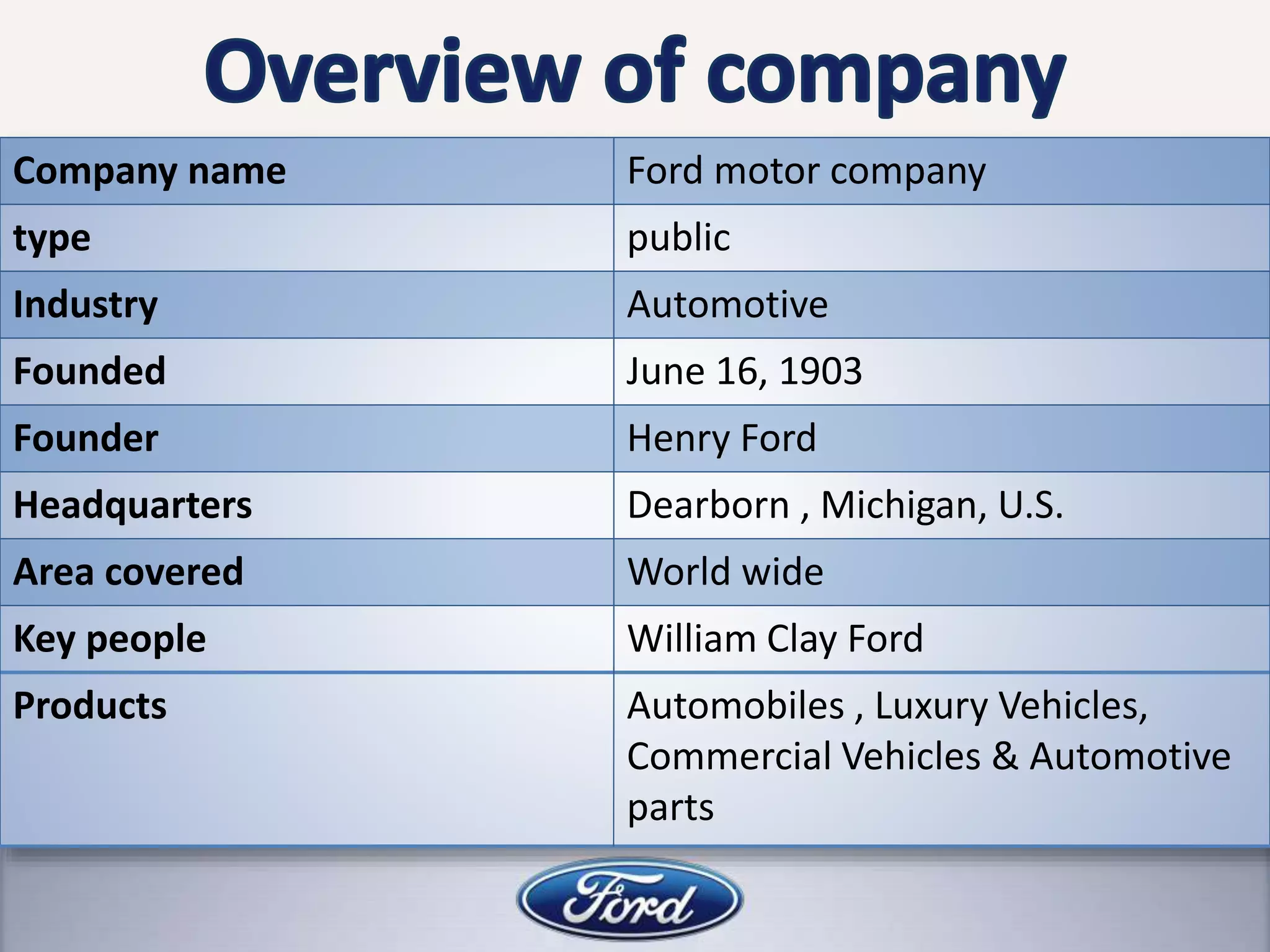 Ford motor company | PPTX