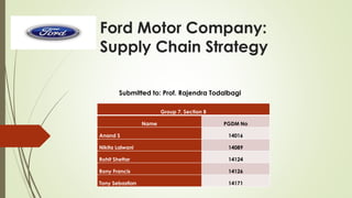 Ford Motor Company HBR Case Analysis | PPTX