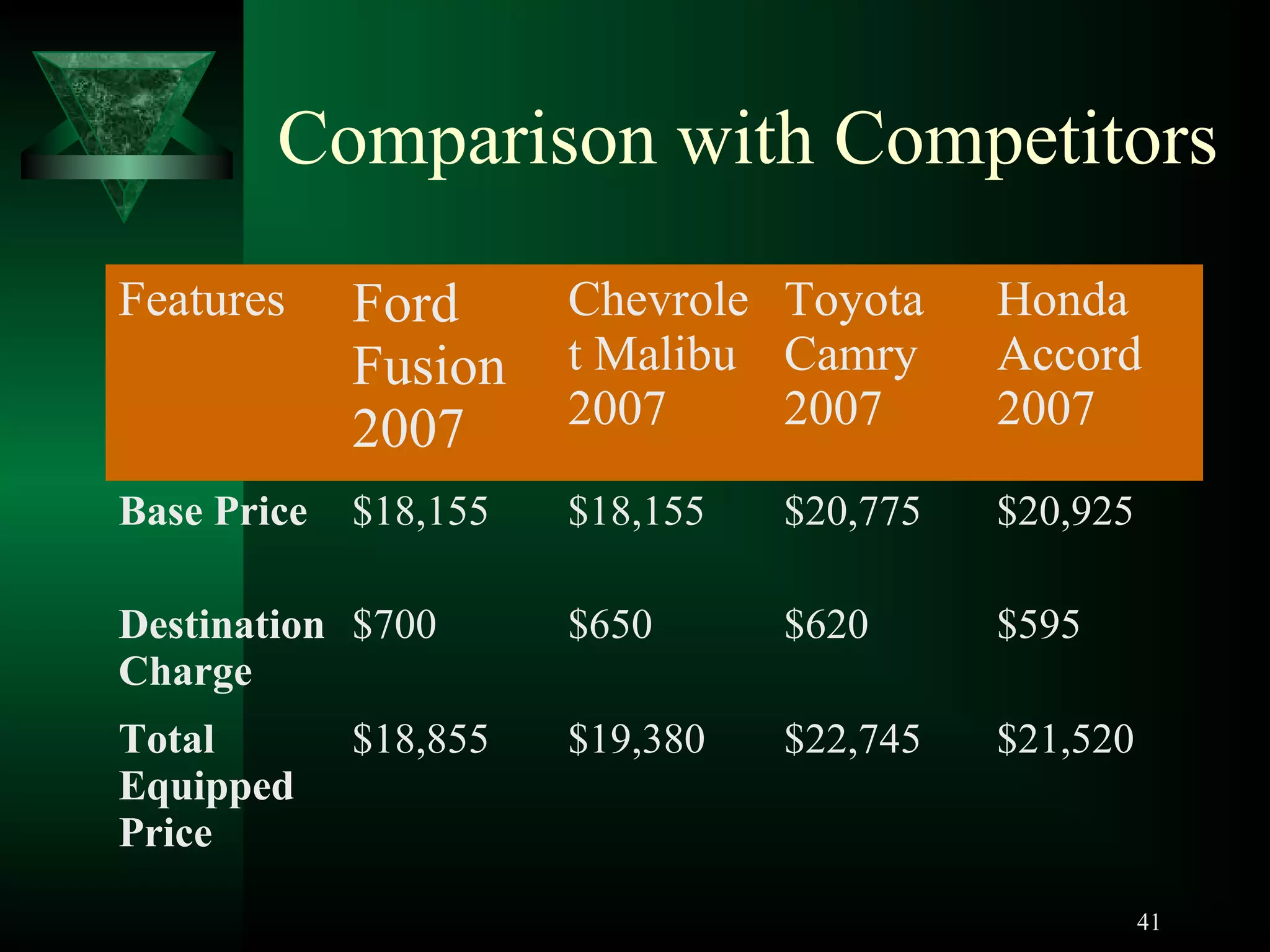 Ford Motors Company | PPT
