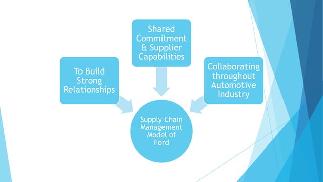 Ford motors supply chain management | PPTX | Automotive Industry ...