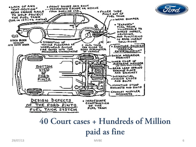 Case Analysis "Ford pinto" | PPT