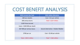 Ford Pinto Case Study (Professional Ethics and Code of Conduct) | PPTX