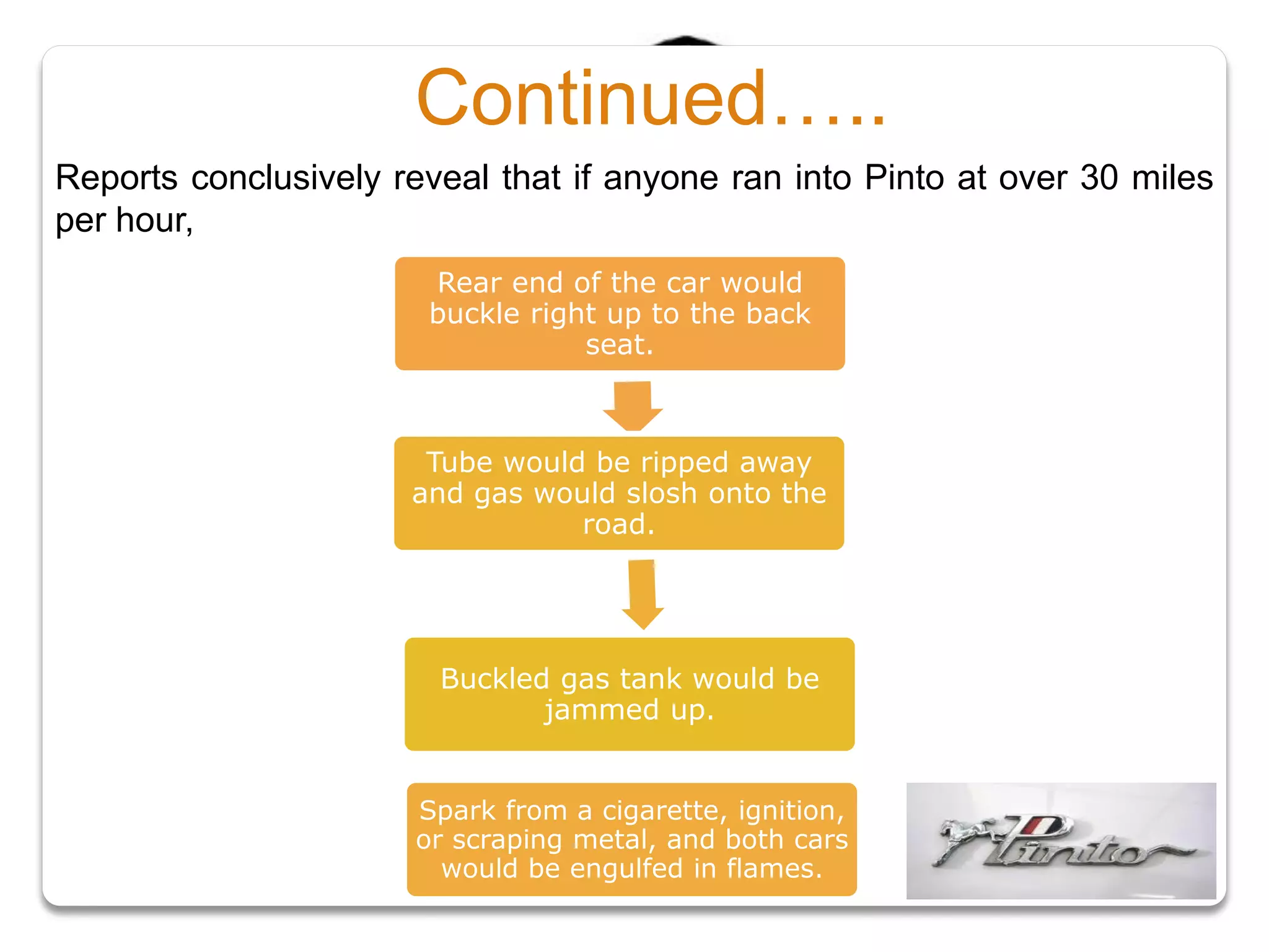 Ford Pinto by Reflection | PDF