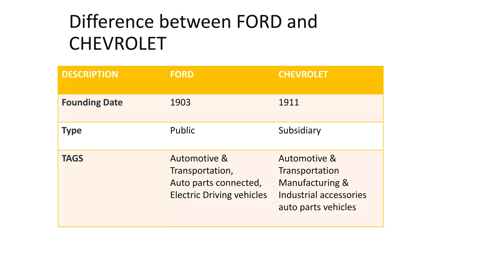 ford ppt.pptx