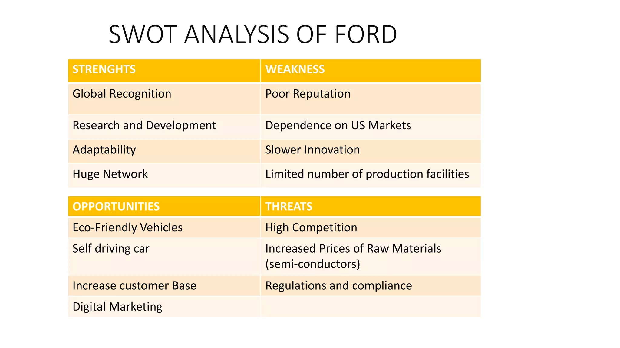 ford ppt.pptx