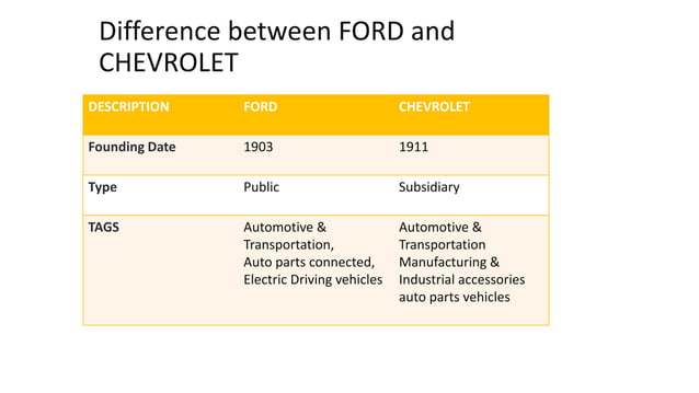 ford ppt.pptx
