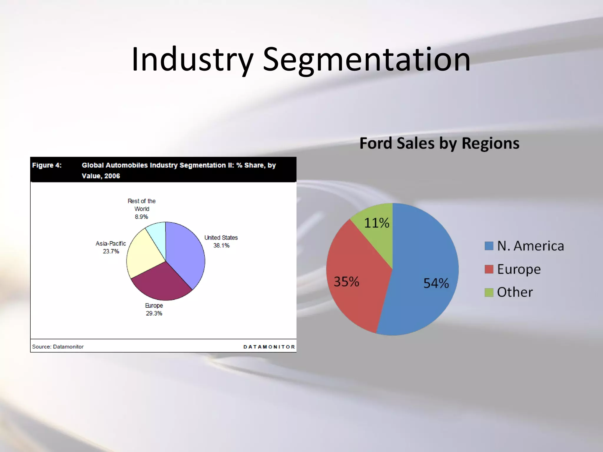 Ford presentation | PPT