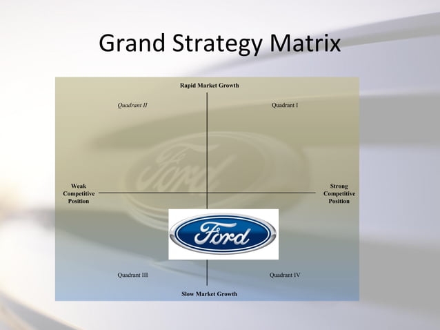 Ford presentation | PPT